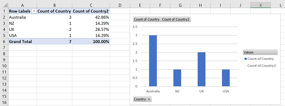Excel 2016 How To Have Pivot Chart Show Only Some Columns IT Support Guides